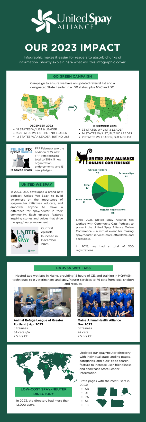 Green Modern Informational Data Infographic - United Spay Alliance